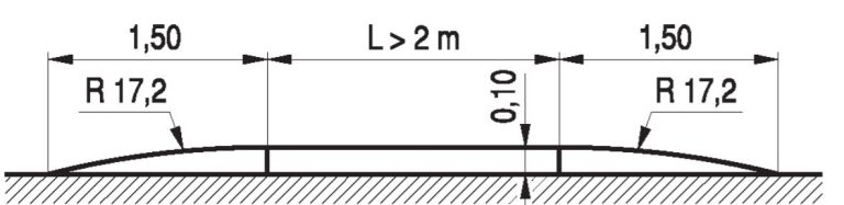 Progi zwalniające a przepisy: kto decyduje, jakie są wymiary i rodzaje?