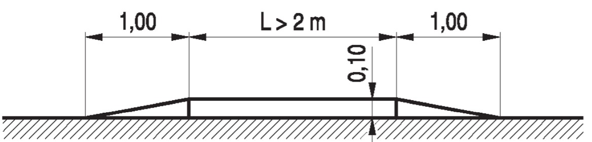 Progi zwalniające a przepisy: kto decyduje, jakie są wymiary i rodzaje?